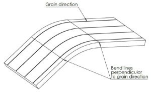 Sheet Metal Bending: Basics, Types and Design Considerations ｜Chiggo