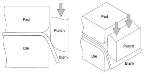 Sheet Metal Bending: Basics, Types and Design Considerations ｜Chiggo