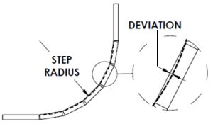 Sheet Metal Bending: Basics, Types and Design Considerations ｜Chiggo