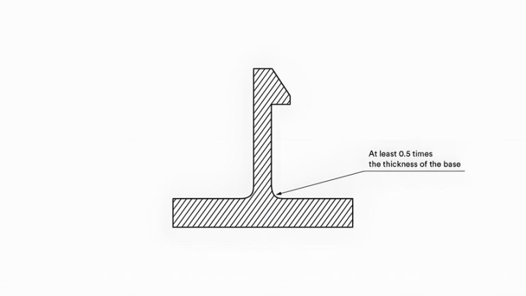 Snap Fit Joints: Basics, Types, and Best Design Practices - Chiggo