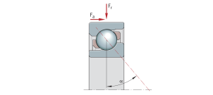 Different Types of Bearings and Their Applications-Chiggo