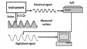 Surface Finish: A Complete Guide to Surface Roughness in Manufacturing ...