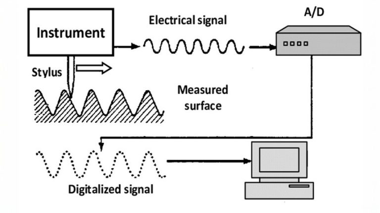 Surface Finish: A Complete Guide to Surface Roughness in Manufacturing ...