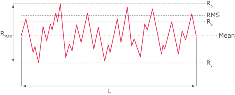 Surface Finish: A Complete Guide to Surface Roughness in Manufacturing ...