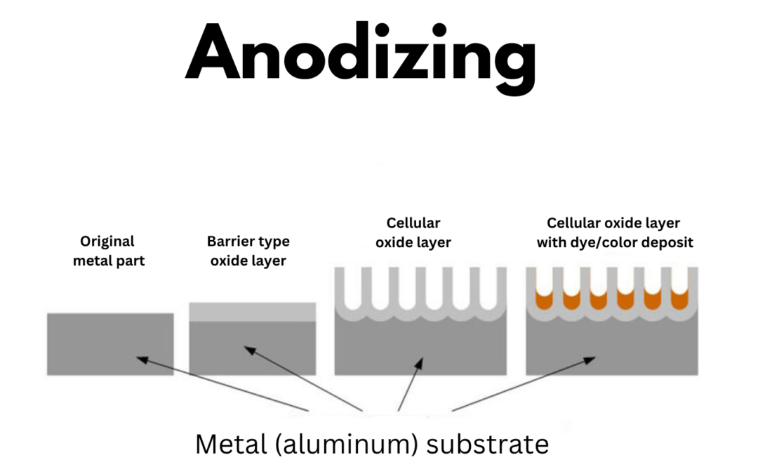 A Detailed Guide to Aluminum Anodizing - Chiggo