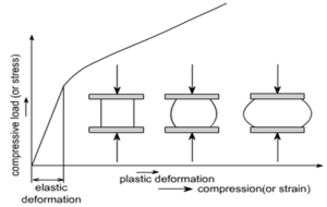 Metal Strength: A Detailed Guide and Chart - Chiggo - CNC