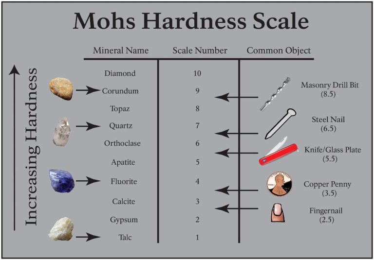 Everything You Need to Know About Material Hardness - Chiggo