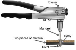 Types of Rivets and Their Uses - Chiggo