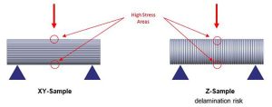 Ultimate Tensile Strength: Definition, Testing, Calculation, and ...